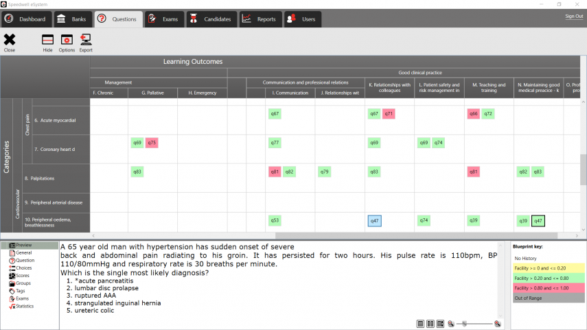 What is blueprinting for exams? – a closer look