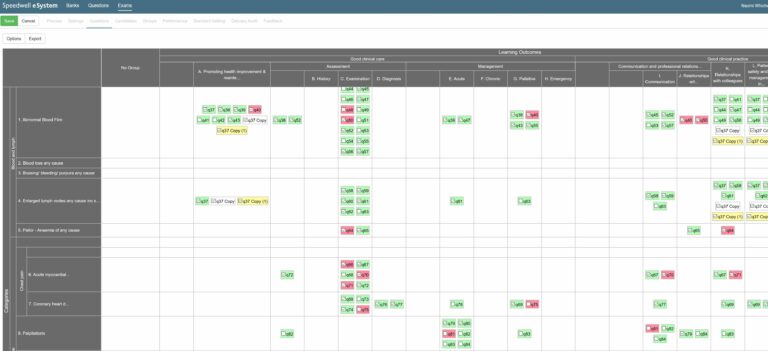 What is blueprinting for exams? – a closer look